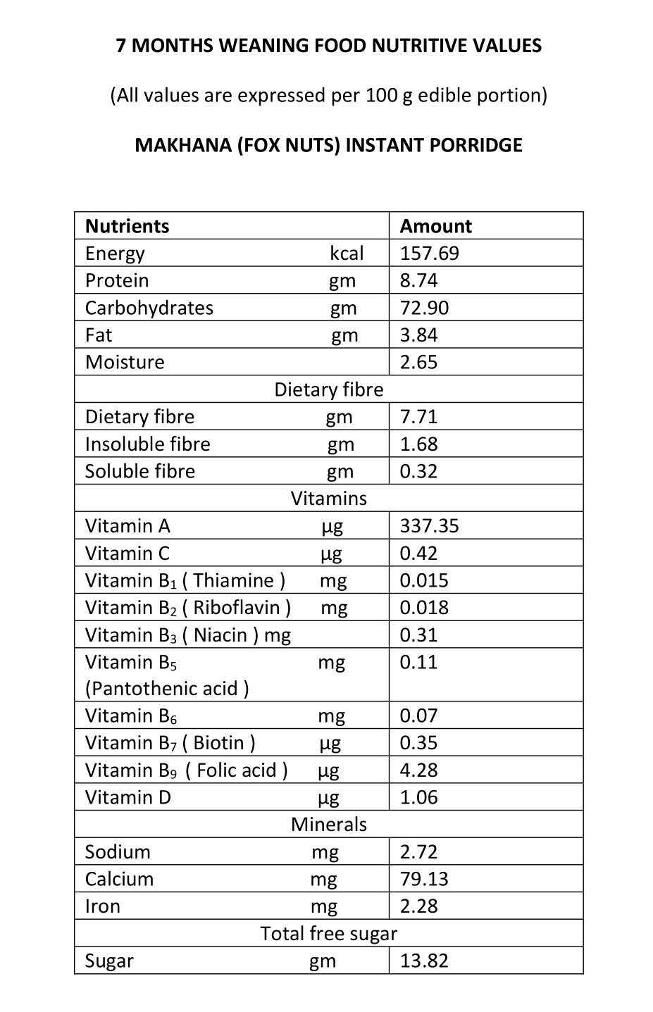 Makhana – First Weaning